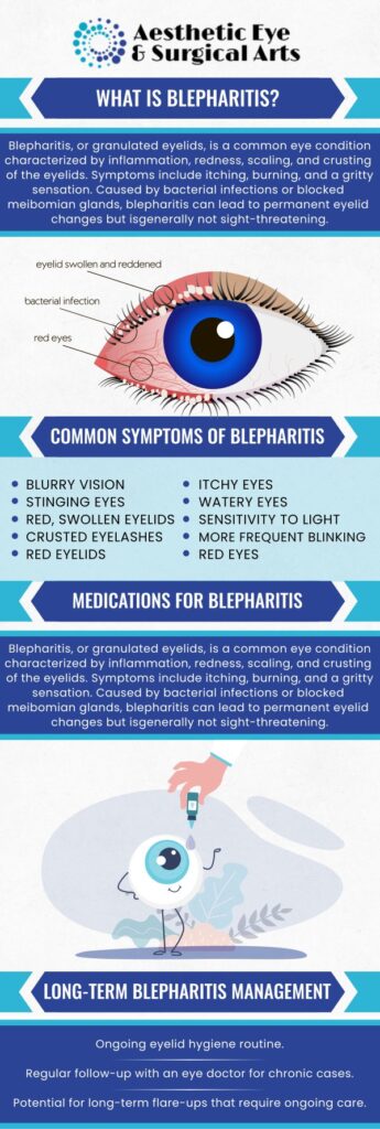 Recognizing the Early Signs and Symptoms of Blepharitis