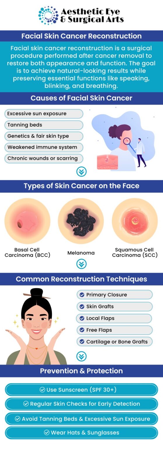 Facial Skin Cancer Reconstruction Specialist in Sarasota, FL